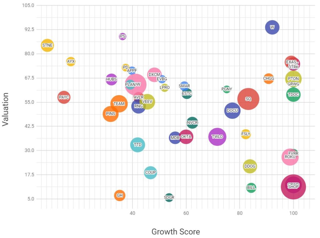 growth vs valuation bubble chart – FinTastic.Trading