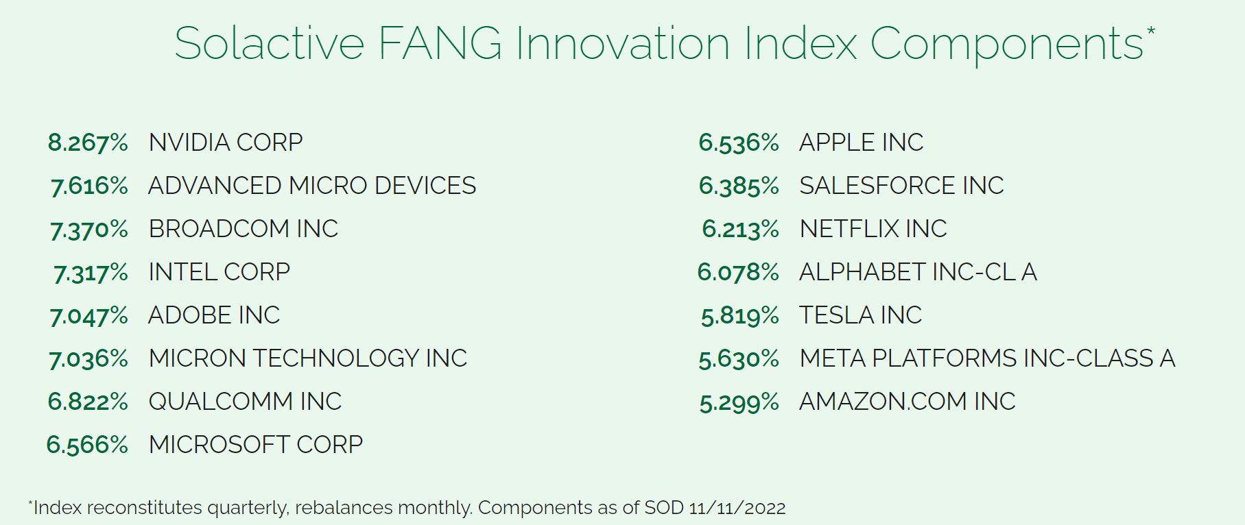 2023市場展望 – 7檔將會谷底翻身的ETF – FinTastic.Trading