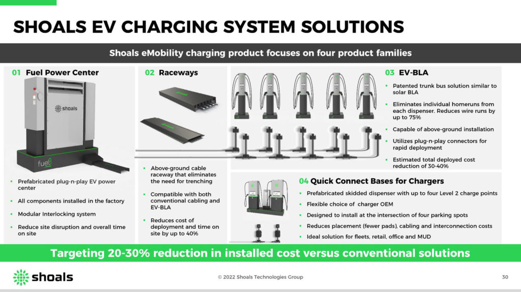 Shoals (SHLS) – 太陽能電廠的水電工，隱形冠軍 – 美股分析 – FinTastic.Trading