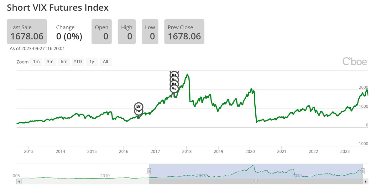 SVIX 的YTD93.66%？揭露做空波動率的風險與機會 – FinTastic.Trading