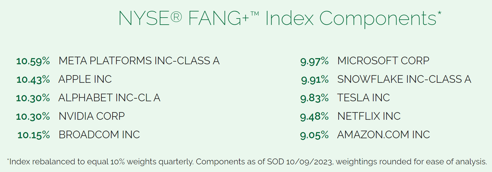 FNGU – MicroSectors FANG+ 3X Leveraged ETN 三倍做多美國核心科技ETN – FinTastic ...