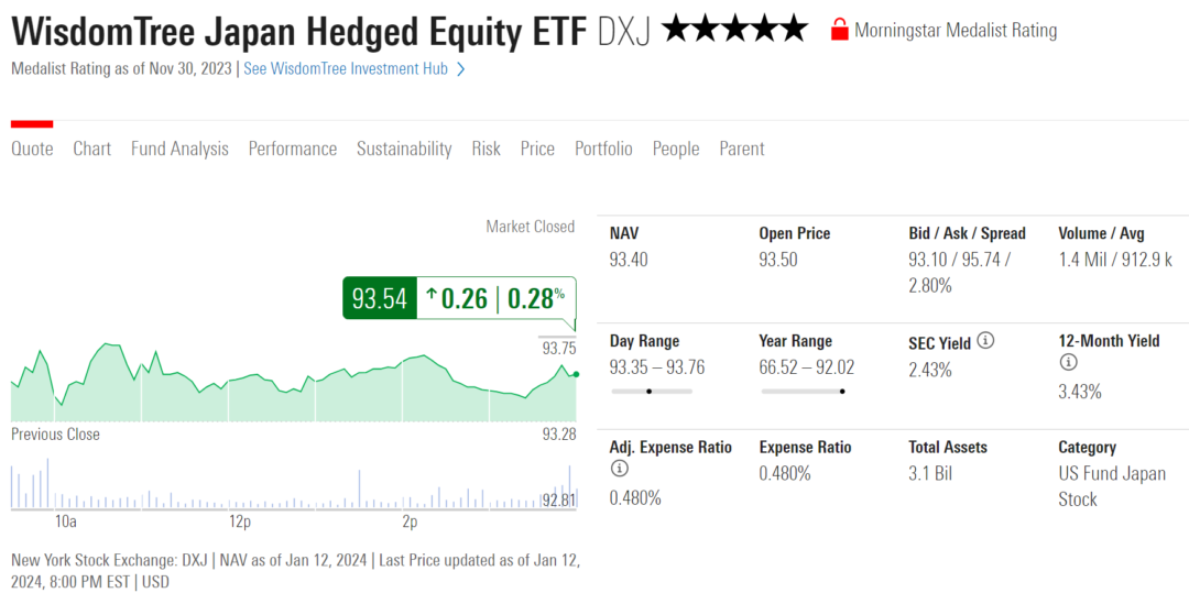 2024美股走勢假設與精選8檔ETF投資組合 – FinTastic.Trading