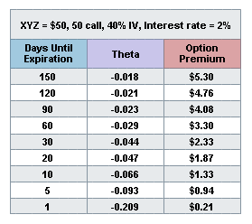 Option Greeks 希臘字母指標入門：選擇權交易的必備知識 – Delta, Gamma, Vega, Theta, Rho ...