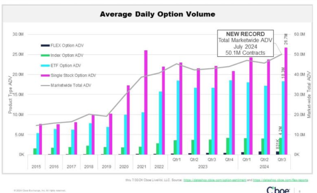 深入解析Gamma Exposure (GEX) – 造市商的Delta中性策略如何影響市場波動 – FinTastic.Trading