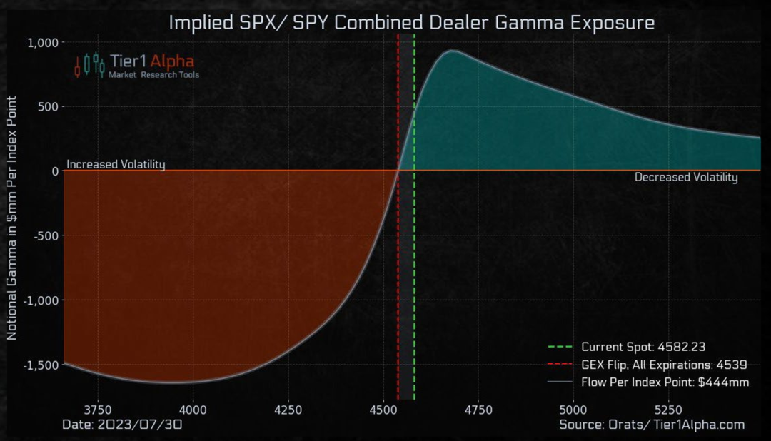 深入解析Gamma Exposure (GEX) – 造市商的Delta中性策略如何影響市場波動 – FinTastic.Trading